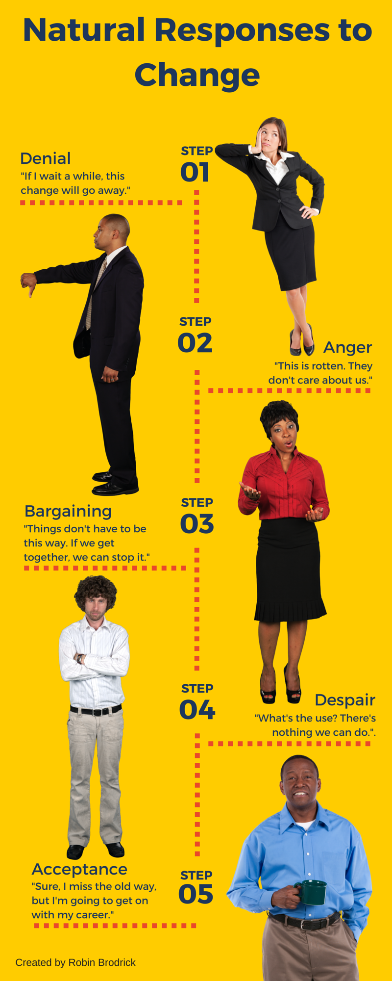 The Ultimate Guide to Dealing with Change in the Workplace