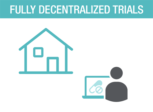 Defining Decentralized Clinical Trials Audio Infographic