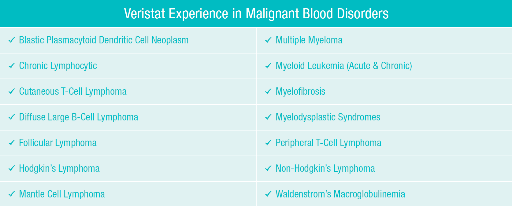 Hematology - Blood Cancer Clinical & Regulatory Experience