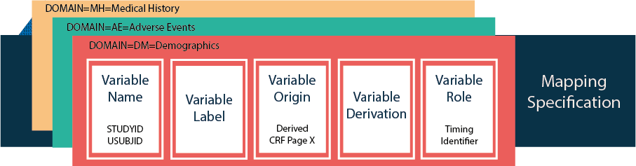 Stop Annotating Case Report Forms (CRFs)