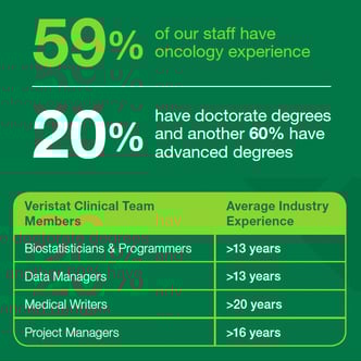 Oncology Clinical Trial - Cancer Regulatory Submissions | Veristat