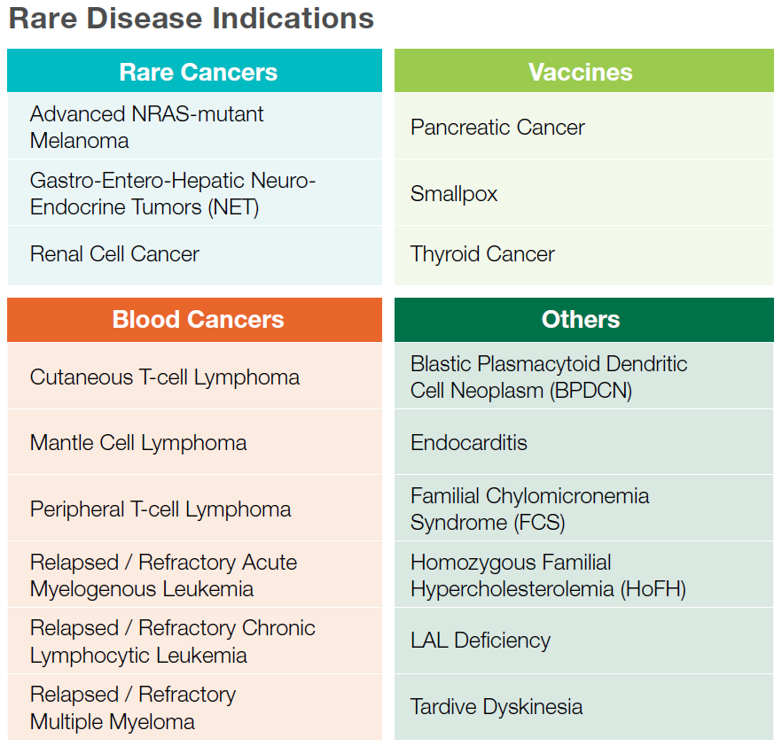 Rare Disease Clinical Trial and Regulatory Submissions | Veristat