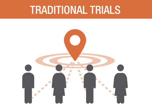 Defining Decentralized Clinical Trials Audio Infographic